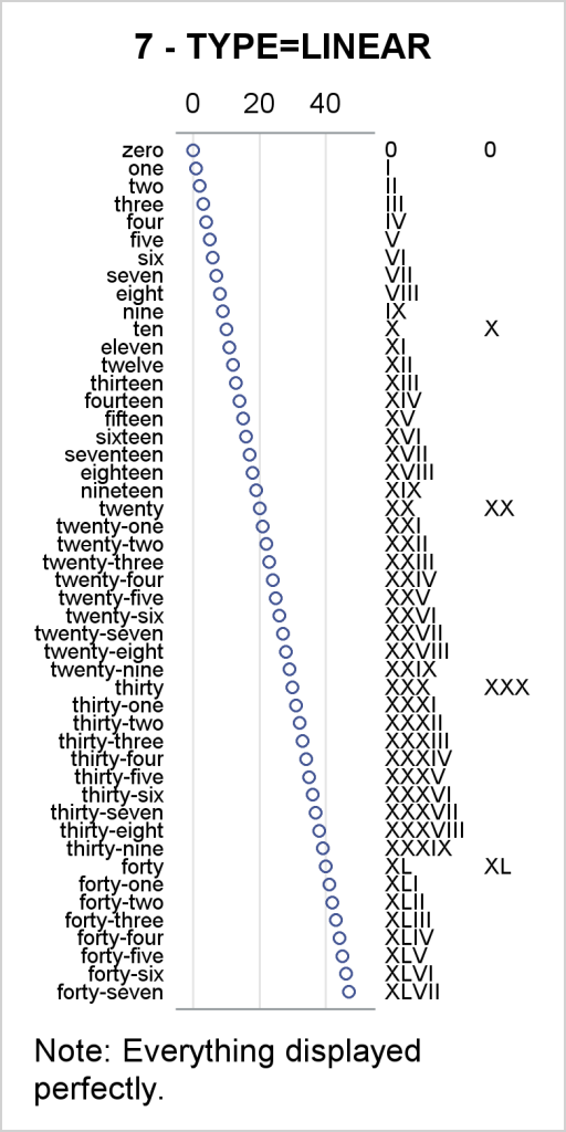 Basic ODS Graphics: Axis Tables - Graphically Speaking