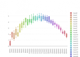 Good Graph - Proximity - Graphically Speaking