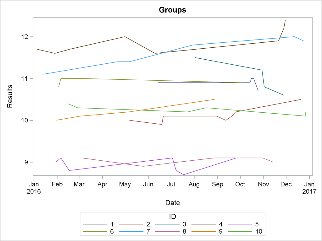 Basic ODS Graphics: Lines, Curves, and Fit Functions - Graphically Speaking