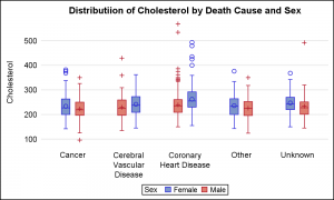 Box plot legend - Graphically Speaking