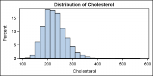 Getting Started with SGPLOT - Part 5 - Histograms - Graphically Speaking