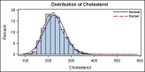 Getting Started with SGPLOT - Part 5 - Histograms - Graphically Speaking