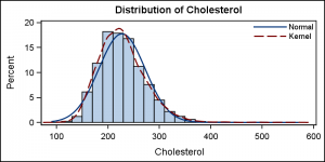 Getting Started with SGPLOT - Part 5 - Histograms - Graphically Speaking