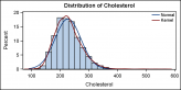 Getting Started with SGPLOT - Part 5 - Histograms - Graphically Speaking