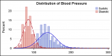 Getting Started with SGPLOT - Part 5 - Histograms - Graphically Speaking