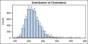 Getting Started with SGPLOT - Part 5 - Histograms - Graphically Speaking