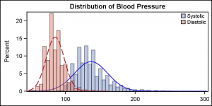 Getting Started with SGPLOT - Part 5 - Histograms - Graphically Speaking