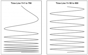 Animal life expectancy graph - Graphically Speaking