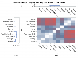 Advanced ODS Graphics: Steps to think about when creating a graph ...