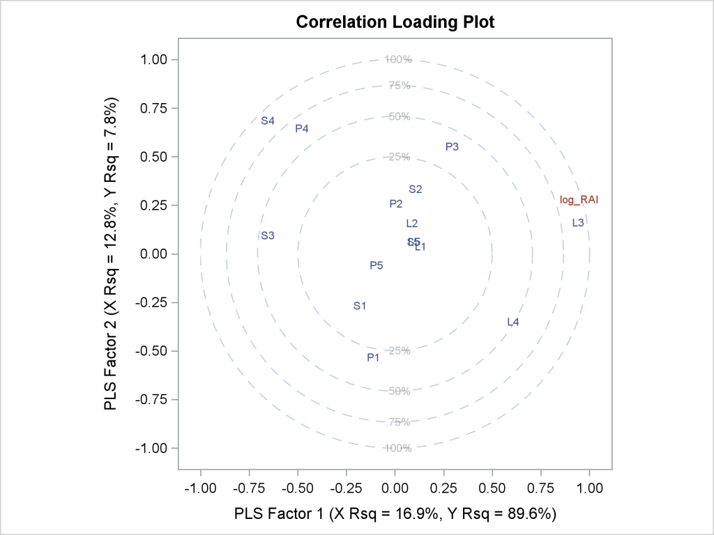 Advanced ODS Graphics: GTL Expressions - Graphically Speaking