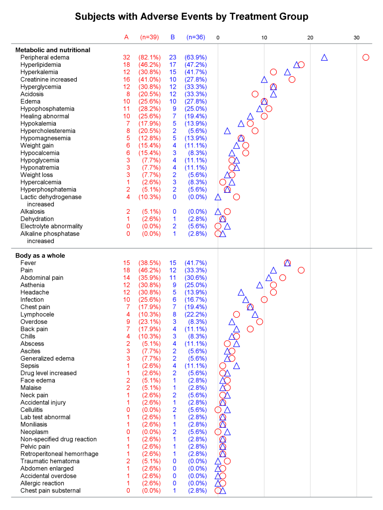 Basic ODS Graphics: Axis Options - Graphically Speaking