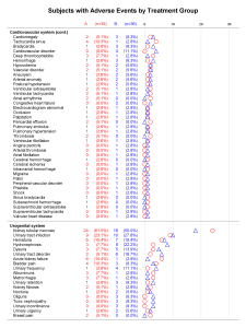 Basic ODS Graphics: Axis Options - Graphically Speaking