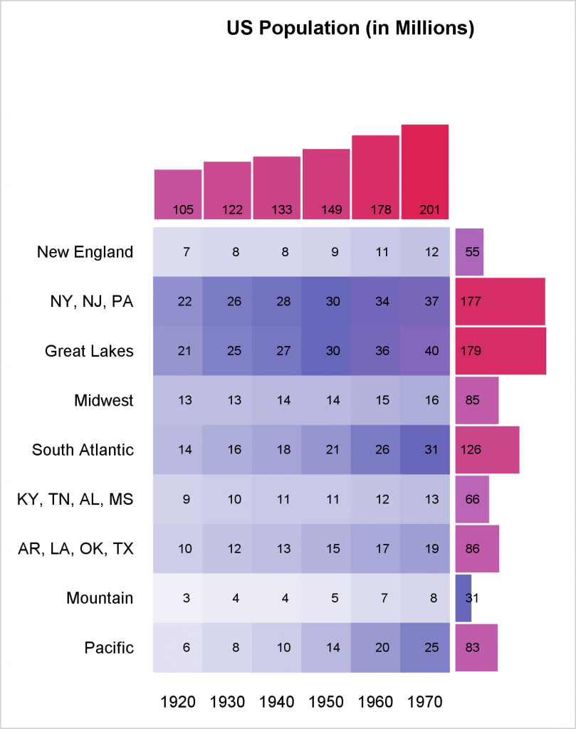 Advanced ODS Graphics: Range Attribute Maps - Graphically Speaking