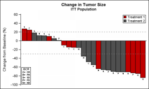 Clinical graphs: Waterfall plot ++ - Graphically Speaking