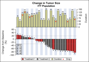 Basic ODS Graphics: Axis Options - Graphically Speaking
