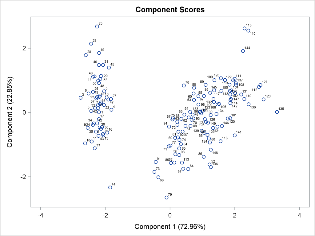 Advanced ODS Graphics: Equated Axes and the Aspect Ratio - Graphically Speaking