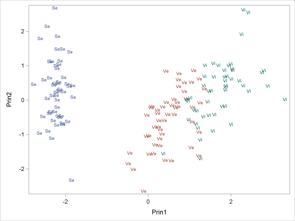 Advanced ODS Graphics: Equated Axes and the Aspect Ratio - Graphically ...