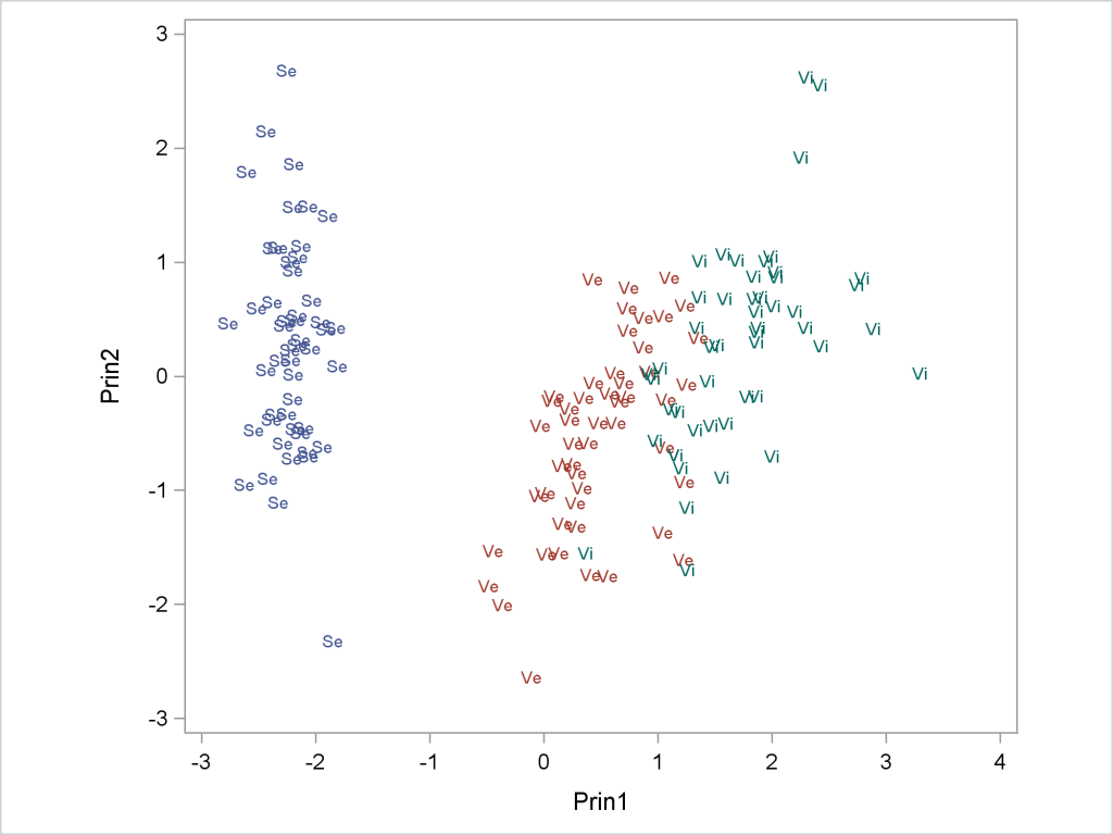 Advanced ODS Graphics: Equated Axes and the Aspect Ratio - Graphically Speaking
