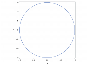 Advanced ODS Graphics: Equated Axes and the Aspect Ratio - Graphically ...