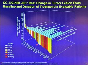 Clinical graphs: Waterfall plot ++ - Graphically Speaking