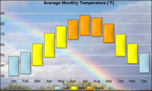 Basic ODS Graphics: Axis Options - Graphically Speaking
