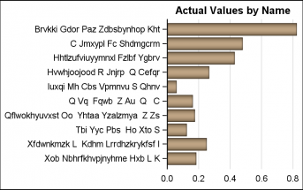 Graphs with long category values - Graphically Speaking