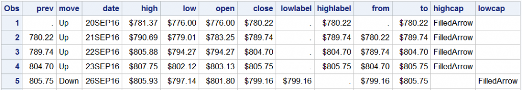 Getting started with SGPLOT - Part 7 - Vertical HighLow Plot - Graphically Speaking
