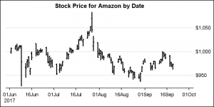 Stock chart - Graphically Speaking