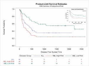 Advanced ODS Graphics: Inserting a graph into a graph - Graphically ...