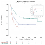 Advanced ODS Graphics: Inserting a graph into a graph - Graphically ...