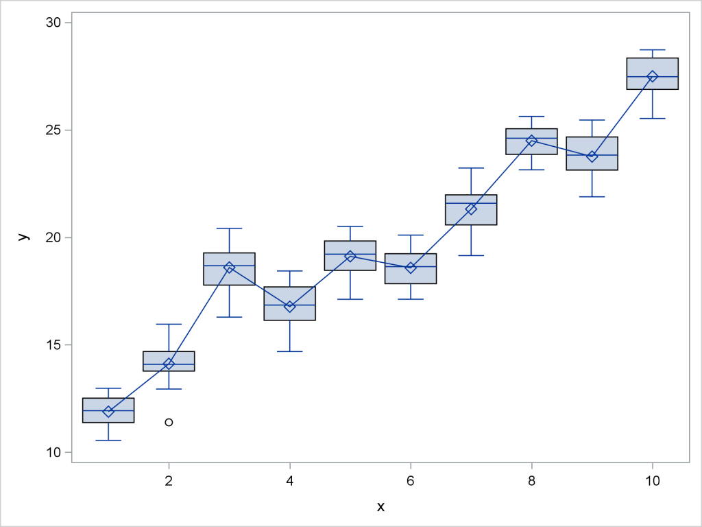 Advanced ODS Graphics: Monotonic functions - Graphically Speaking