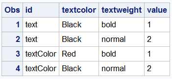 Tips and tricks: Segmented discrete axis - Graphically Speaking