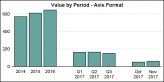 Tips and tricks - Multiple blank categories on axis - Graphically Speaking