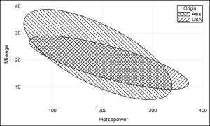 Fill patterns - Graphically Speaking