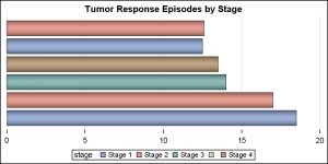 Getting started with SGPLOT - Part 8 - Horizontal HighLow Plot - Graphically Speaking