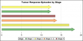 Getting started with SGPLOT - Part 8 - Horizontal HighLow Plot - Graphically Speaking