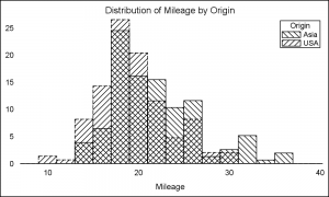 Fill patterns - Graphically Speaking