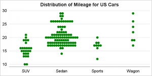 Turnip plot redux - Graphically Speaking