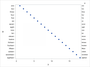 Advanced ODS Graphics: Two types of axis tables - Graphically Speaking