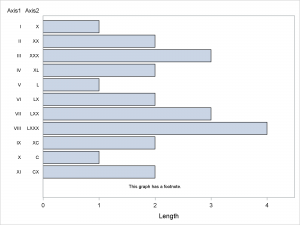Advanced ODS Graphics: Two types of axis tables - Graphically Speaking