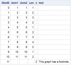 Advanced ODS Graphics: Two types of axis tables - Graphically Speaking