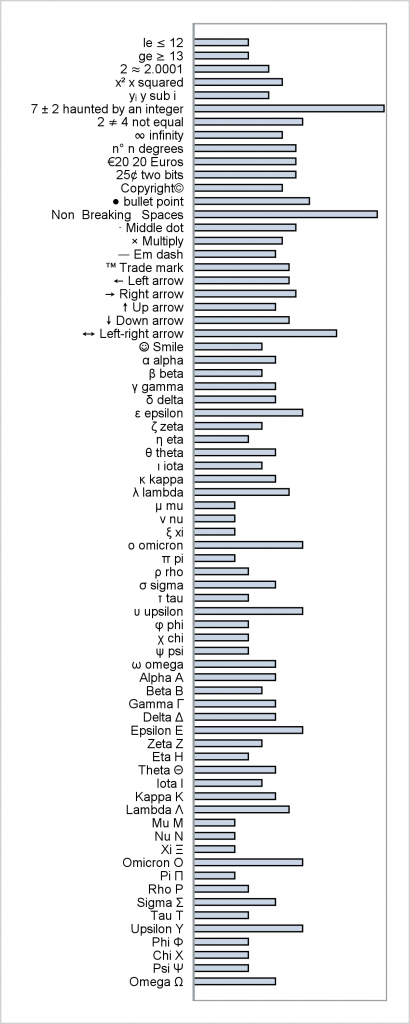 Advanced ODS Graphics: Axis tables that contain special characters - Graphically Speaking