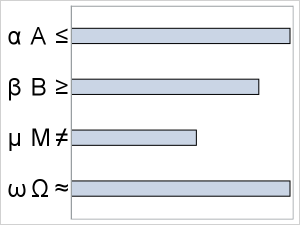 Advanced ODS Graphics: Axis tables that contain special characters - Graphically Speaking