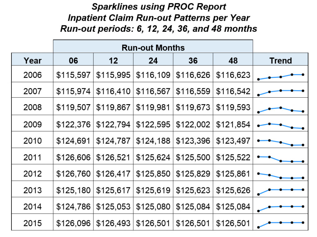 Spark table - Graphically Speaking