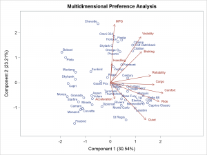 Advanced ODS Graphics: A deeper dive into documents, dynamics, and data objects - Graphically ...