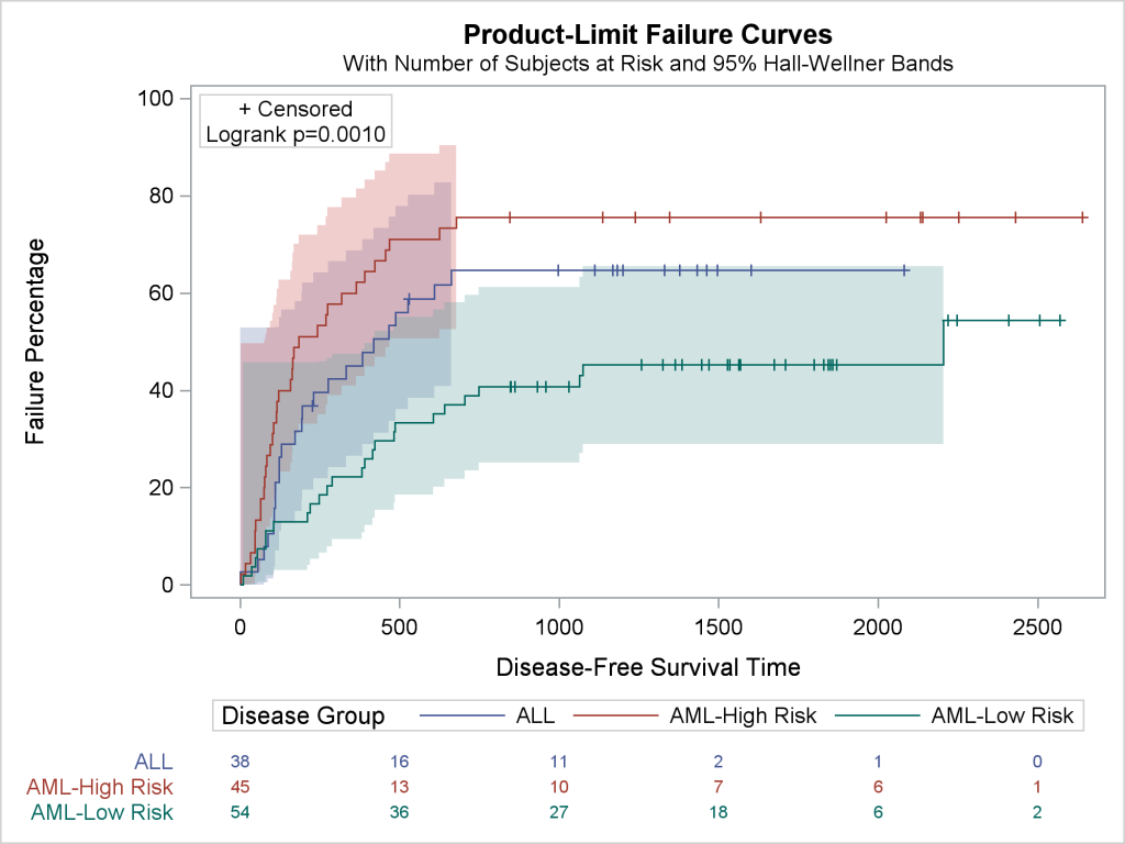 Advanced ODS Graphics: A deeper dive into item stores - Graphically ...