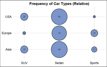 Getting started with SGPLOT - Part 9 - Bubble Plot - Graphically Speaking