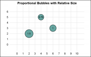 Getting started with SGPLOT - Part 9 - Bubble Plot - Graphically Speaking