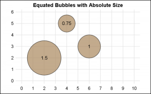 Getting started with SGPLOT - Part 9 - Bubble Plot - Graphically Speaking
