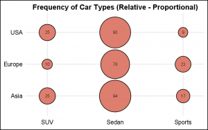 Getting started with SGPLOT - Part 9 - Bubble Plot - Graphically Speaking